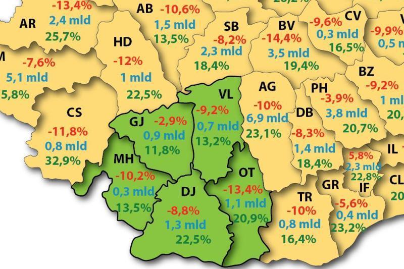 Regiunea de sud-vest, cea mai săracă din România