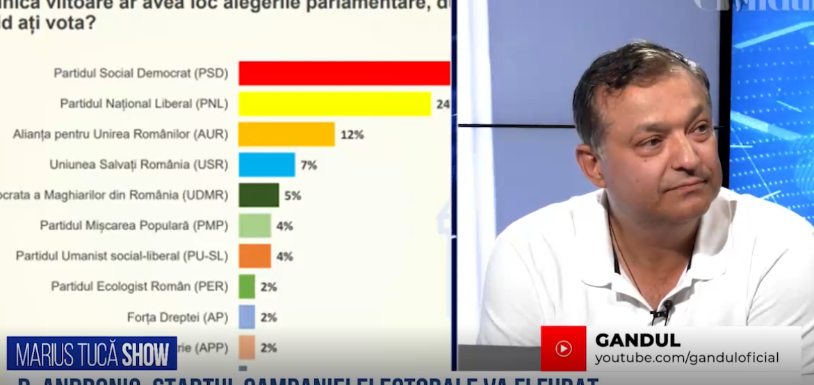 Dan Andronic, despre alegerile din 2024: „Este furtuna perfectă. Va fi o hărmălaie ca la „Cotul ...