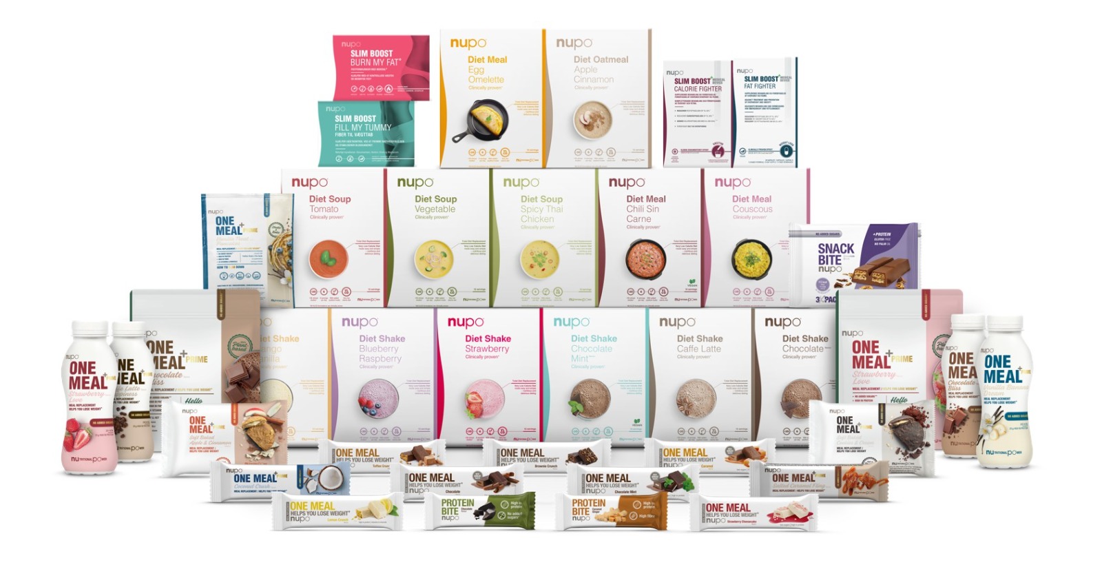 Ce efecte negative majore are obezitatea asupra organismului și cum le ...