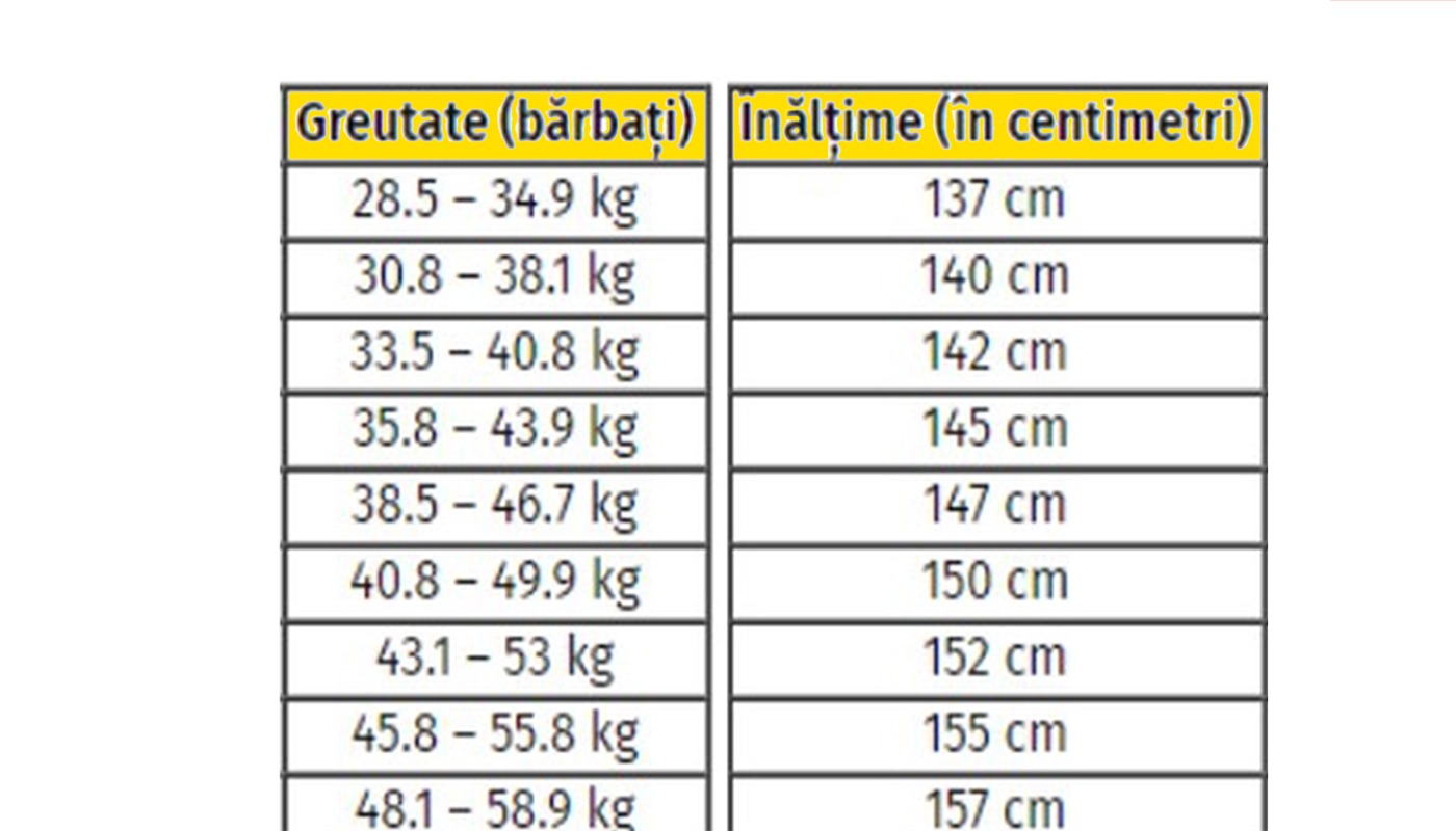 Tabelul înălțimii ideale pentru bărbați. Câți metri și câți centimetri ...