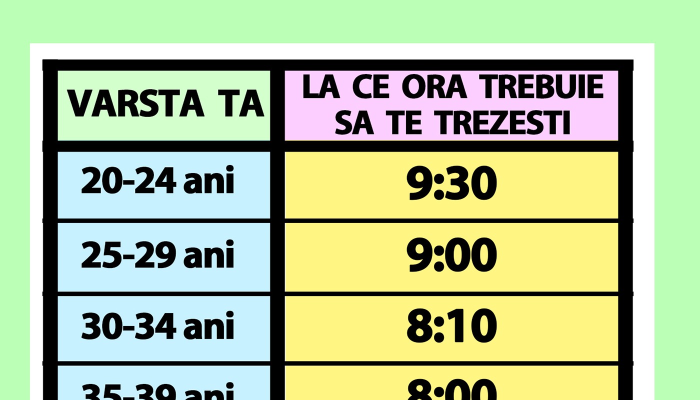 Tabelul orelor de somn| La ce oră trebuie să te trezești, în funcție de ...
