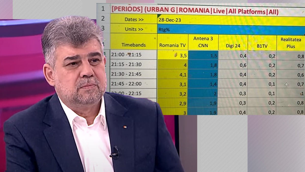 Premierul Marcel Ciolacu a „rupt” AUDIENȚELE în timpul interviului de ...