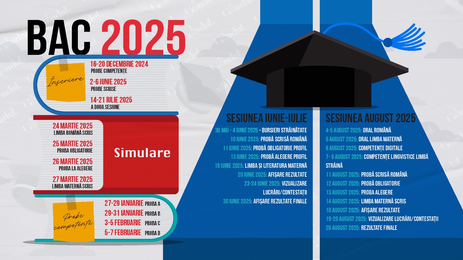 BACALAUREAT nou, la timpuri noi! Examenul maturității, împărțit între iarnă și vară. CALENDARUL ...