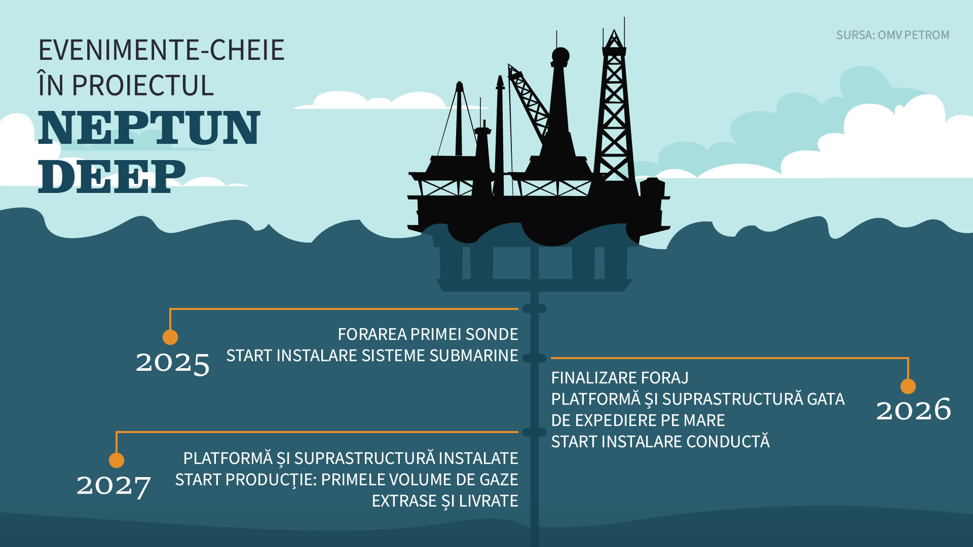 „Mighty Barents” se pregătește să pornească în largul Mării Negre ...