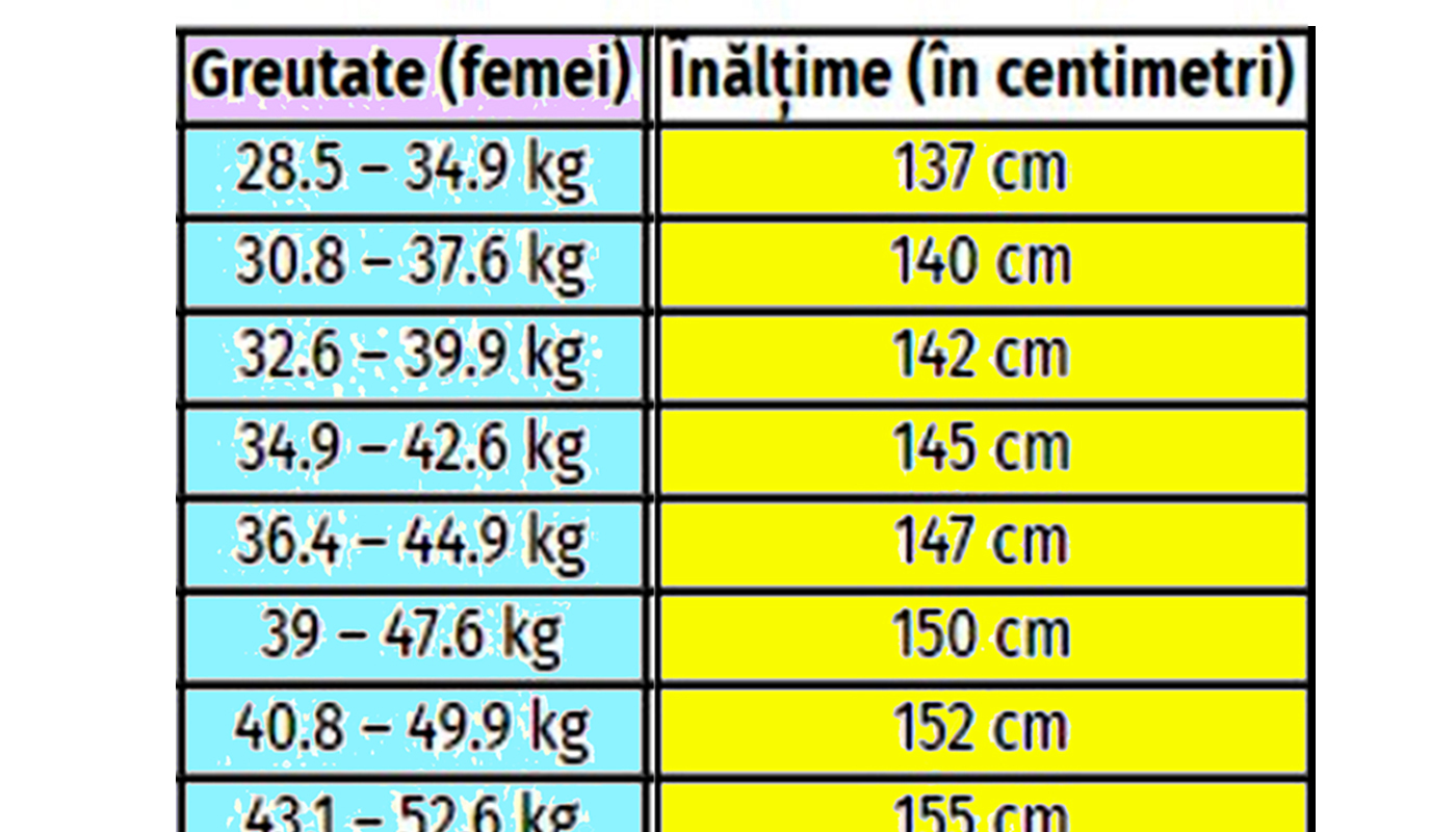 Tabel exclusiv pentru femei | Ce înălțime ar trebui să ai, în funcție ...