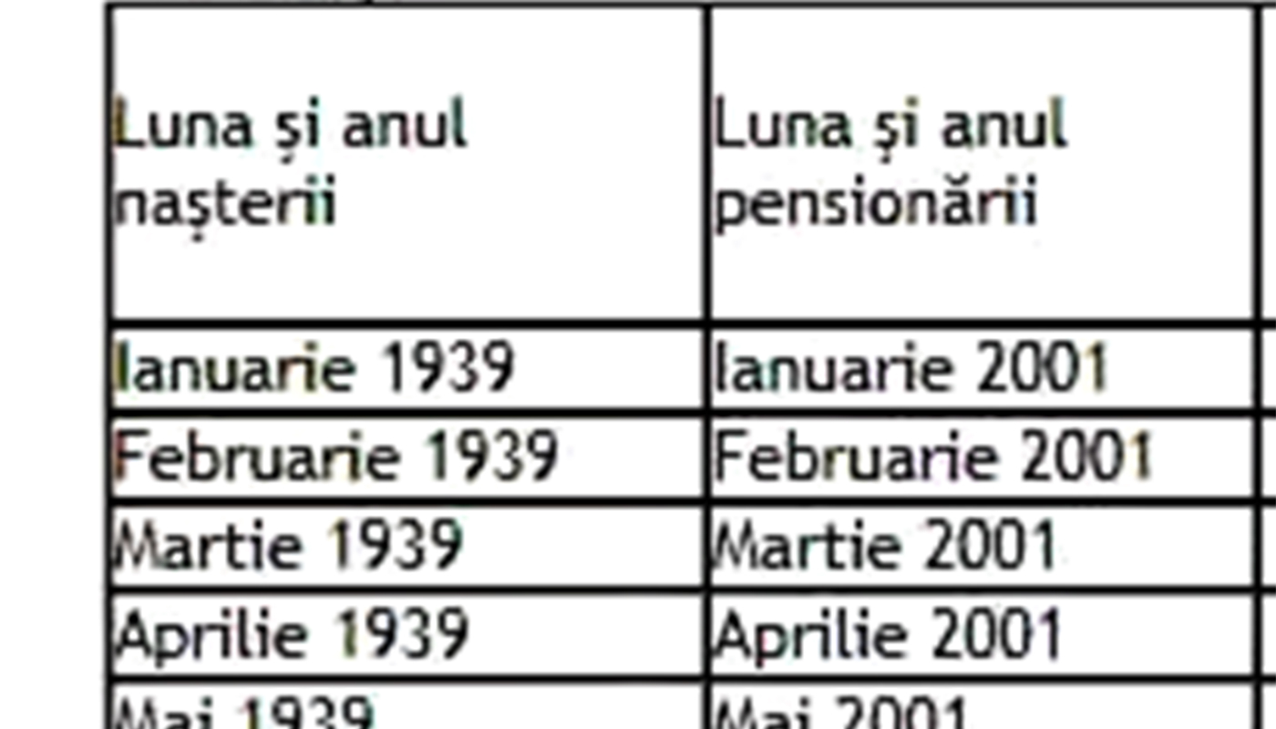 Tabel exclusiv pentru bărbați | Pe ce dată vei ieși la PENSIE, în ...