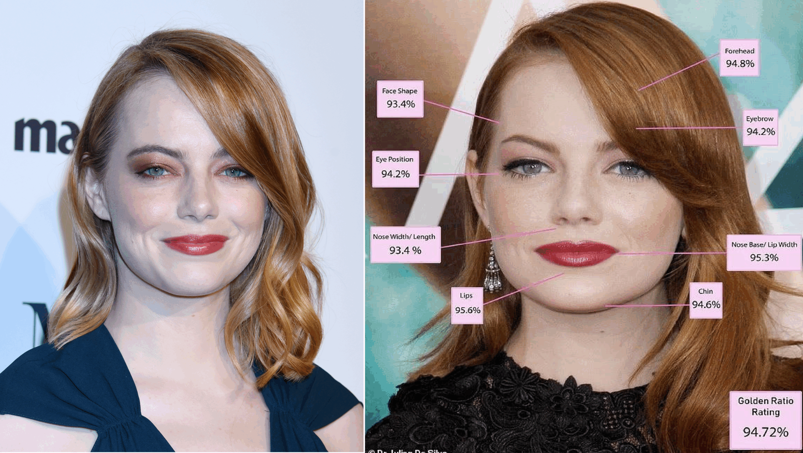 Emma Stone este cea mai frumoasă femeie din lume, susține un studiu al ...